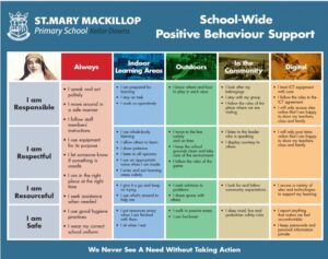 School Wide Positive Behaviour Support - St Mary MacKillop Primary School